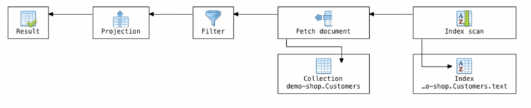 Visual Explain | MongoDB Explain, Visualized | Studio 3T