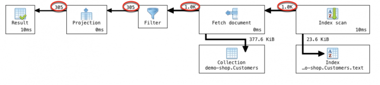 Visual Explain | MongoDB Explain, Visualized | Studio 3T