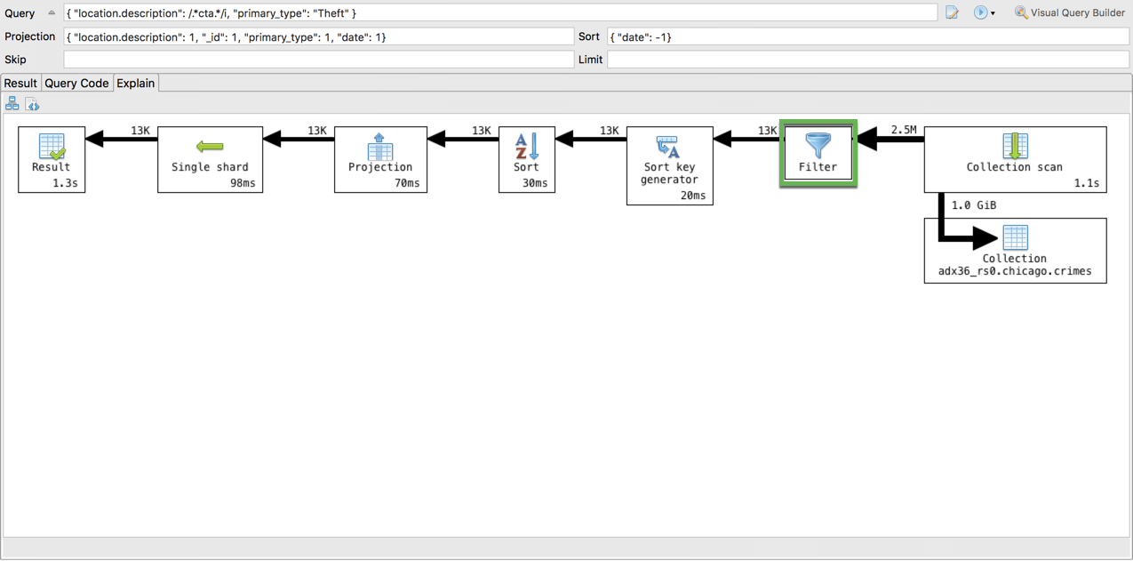 Visual Explain | MongoDB Explain, Visualized | Studio 3T