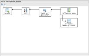 Visual Explain | MongoDB Explain, Visualized | Studio 3T