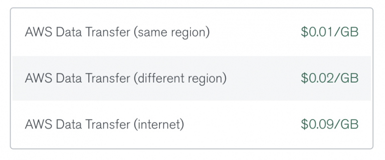 MongoDB Atlas Pricing & Tips to Help Manage Costs | Studio 3T