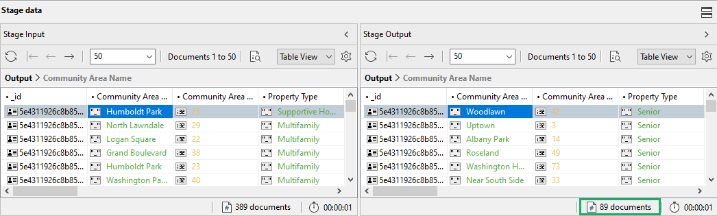 A Mongodb Aggregation Example With Match Group And Sort
