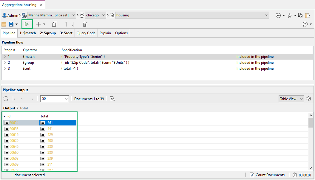 A MongoDB Aggregation Example with $match, $group & $sort