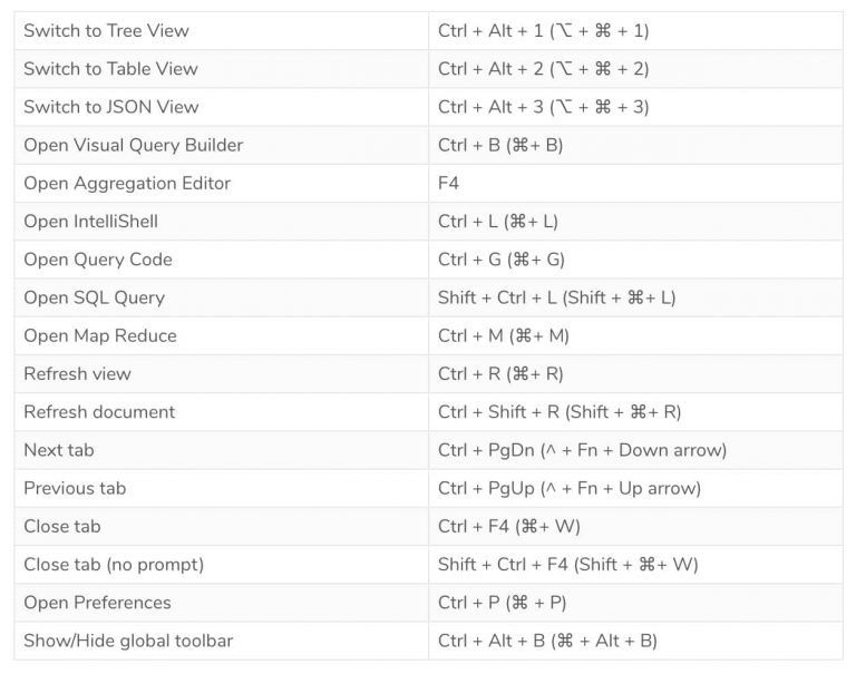 MongoDB Tools for Windows, macOS & Linux | Studio 3T