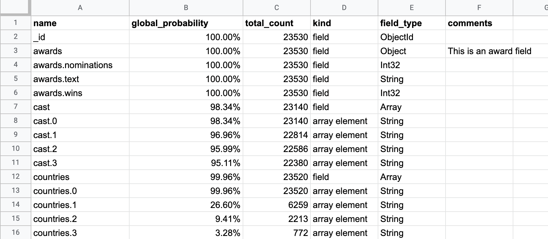 AMA: How do I start sharing schemas with Studio 3T? | Studio 3T