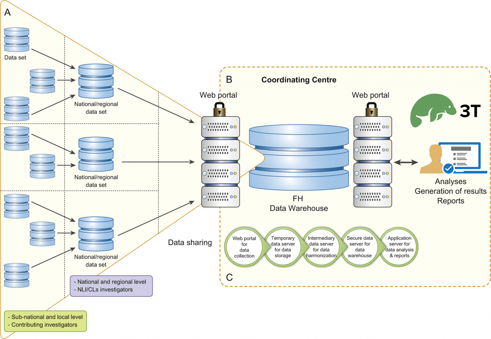 Managing Health Data with Studio 3T | Studio 3T