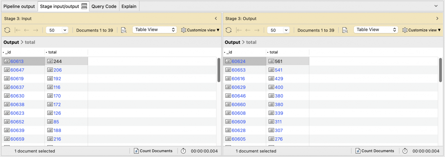 A MongoDB Aggregation Example with $match, $group & $sort