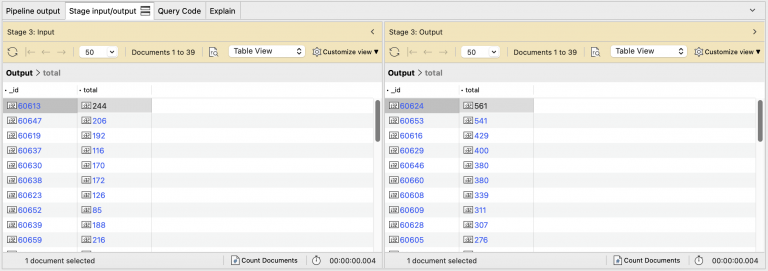 A MongoDB Aggregation Example with $match, $group & $sort