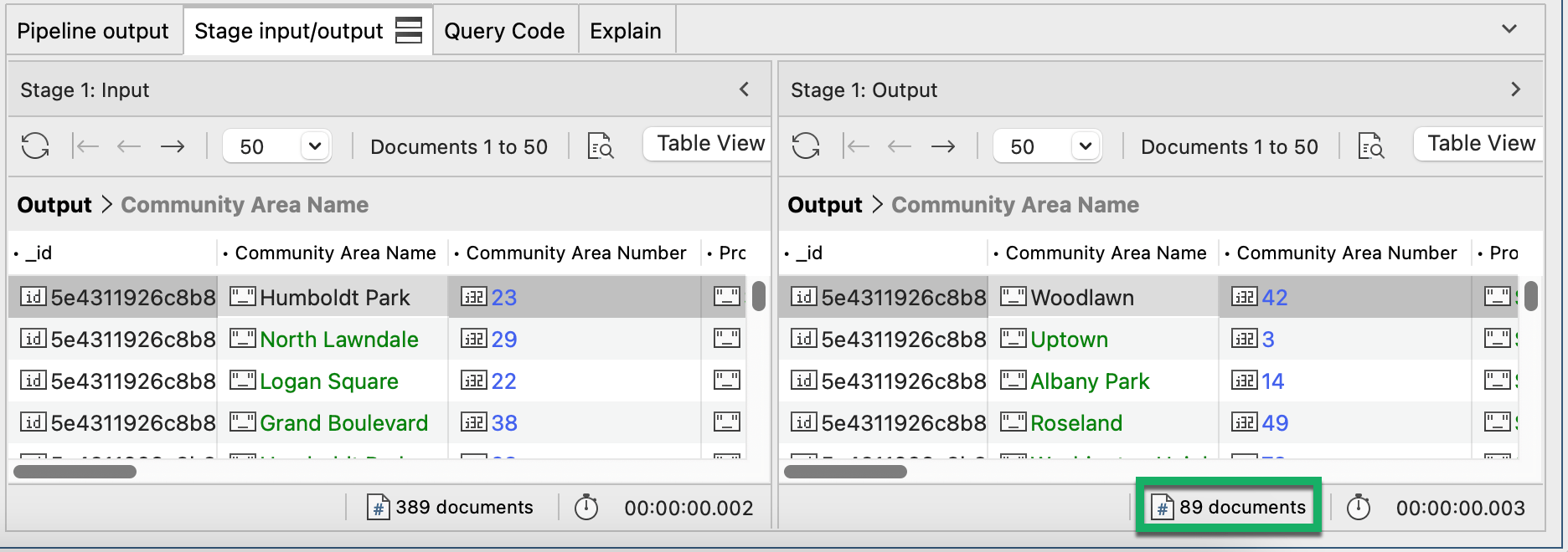 A Mongodb Aggregation Example With Match Group And Sort