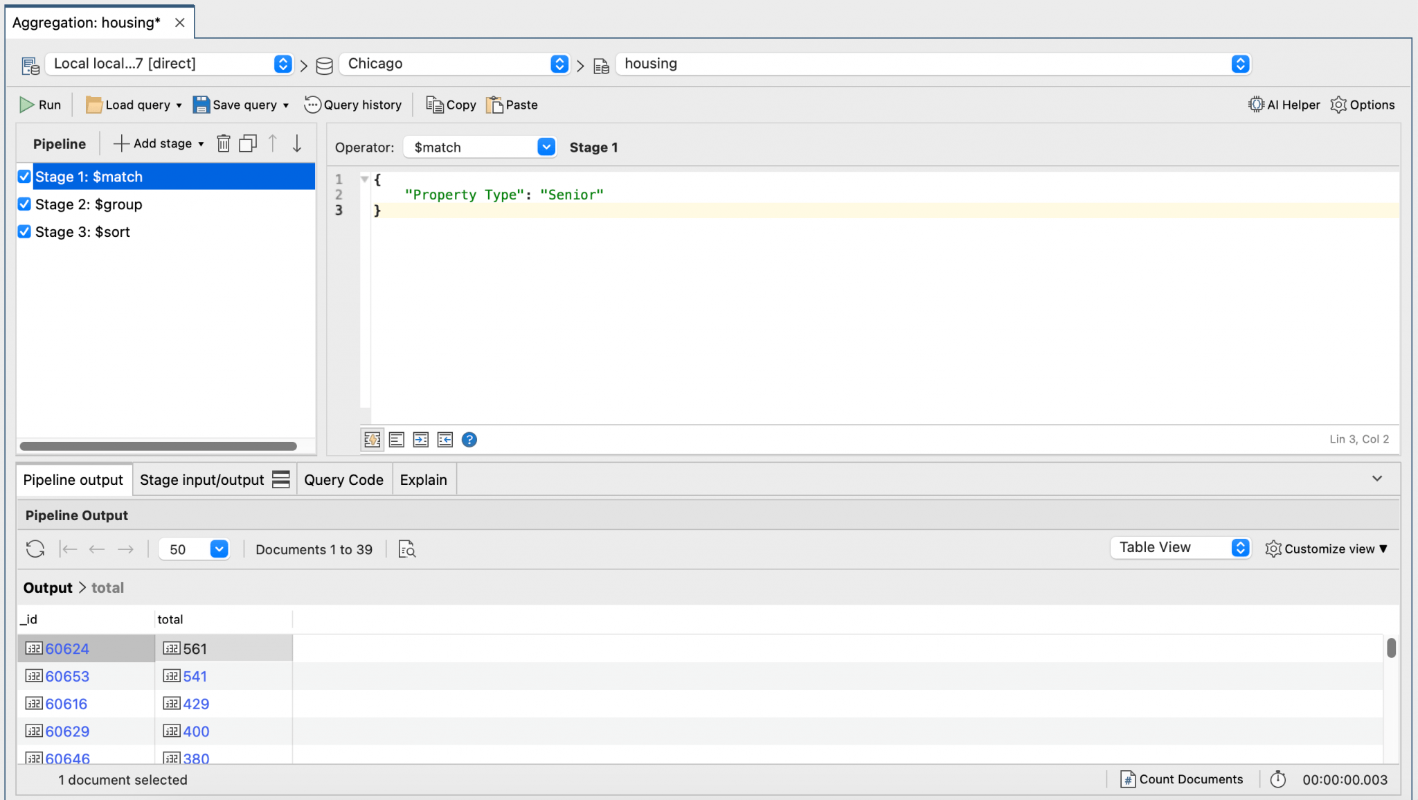 A MongoDB Aggregation Example with $match, $group & $sort
