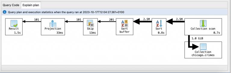 MongoDB Performance | Find slow queries with Query Profiler