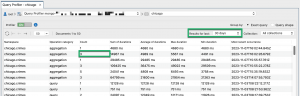 MongoDB Performance | Find slow queries with Query Profiler