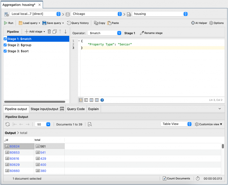 A MongoDB Aggregation Example with $match, $group & $sort