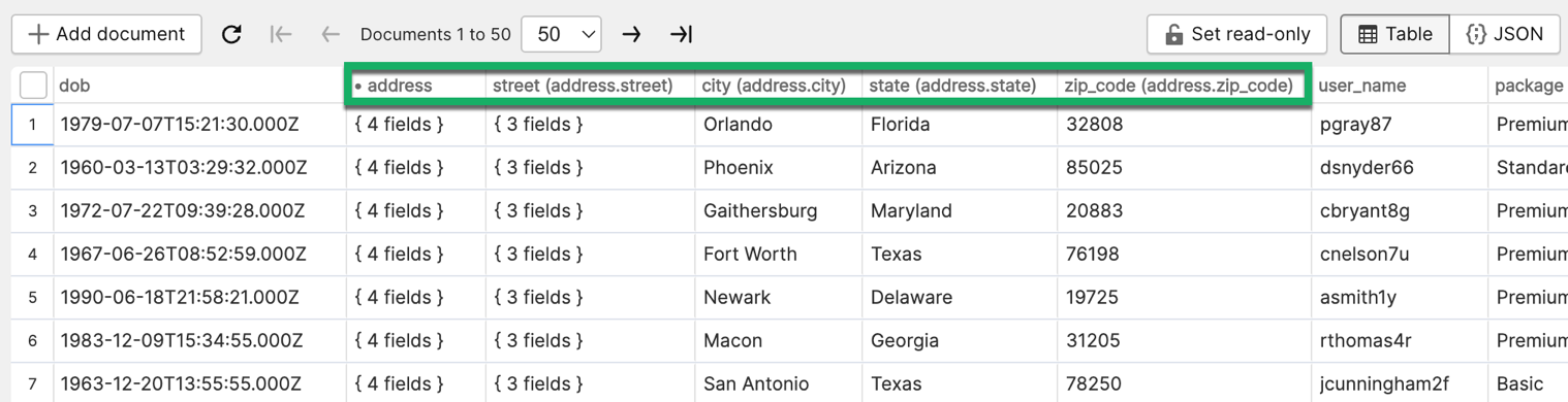 How to deliver consistent data quality and insights at scale with MongoDB | Studio 3T