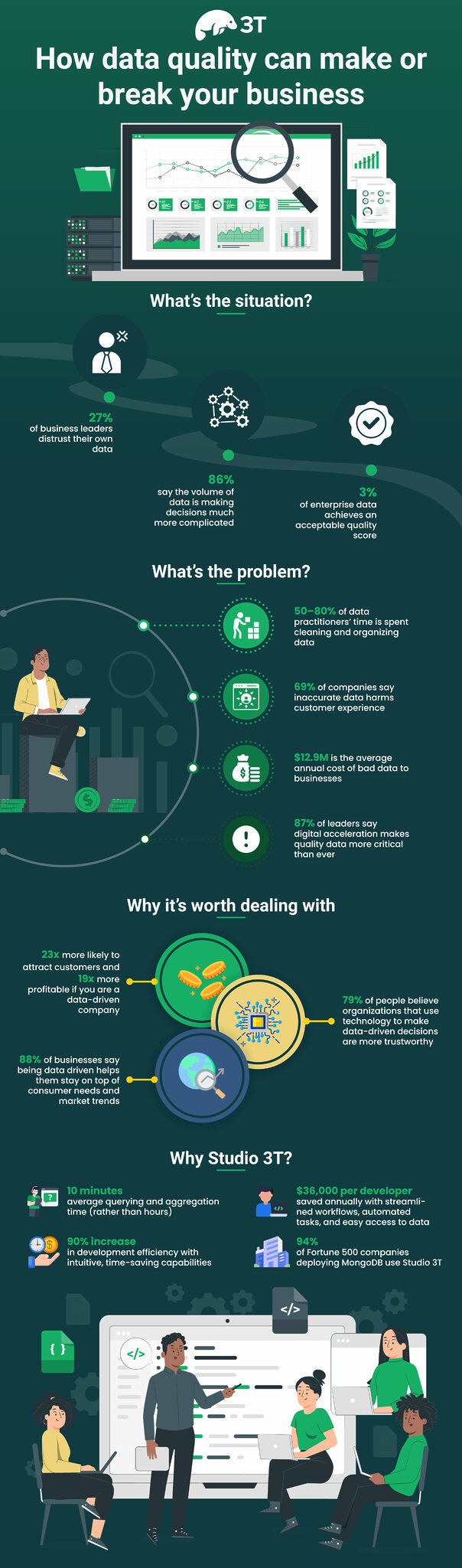 How data quality can make or break your business | Studio 3T